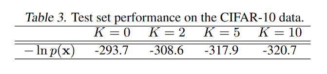 Variational Inference with Normalizing Flows变分推断-CSDN博客