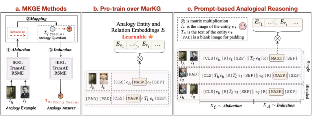 ICLR 2023 | 基于知识图谱的多模态类比推理-CSDN博客