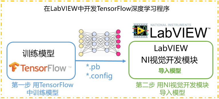labview实现机器学习和深度学习的方法总结_labview 深度学习-CSDN博客