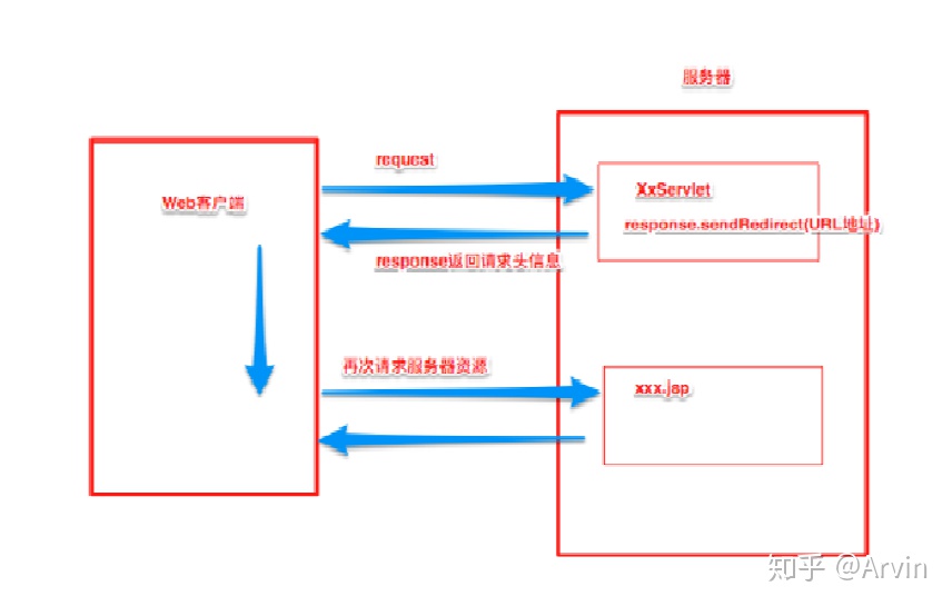 Springmvc返回文件流数据springmvc框架详解02 Csdn博客 8639