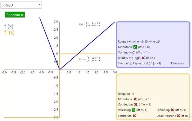 深度学习各种激活函数_分类适合使用什么激活函数-CSDN博客