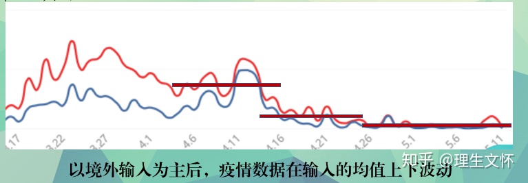 Matlab人口增长线性回归拟合基于matlab和逻辑斯特曲线的疫情预测 Csdn博客 