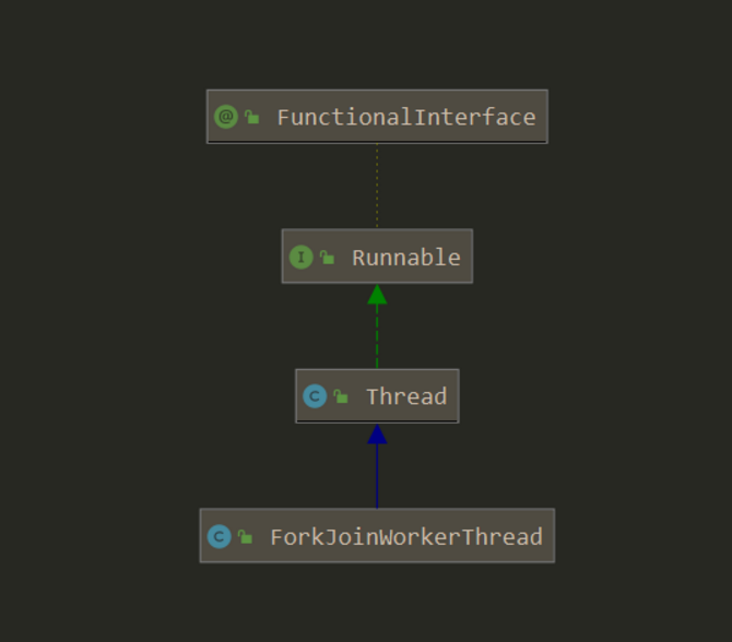 Java线程池 八 :forkjoinpool源码分析之四(forkjoinworkerthread源码) Csdn博客