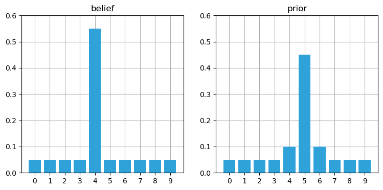 02-Discrete Bayes Filter 离散贝叶斯滤波_discrete-bayes-CSDN博客