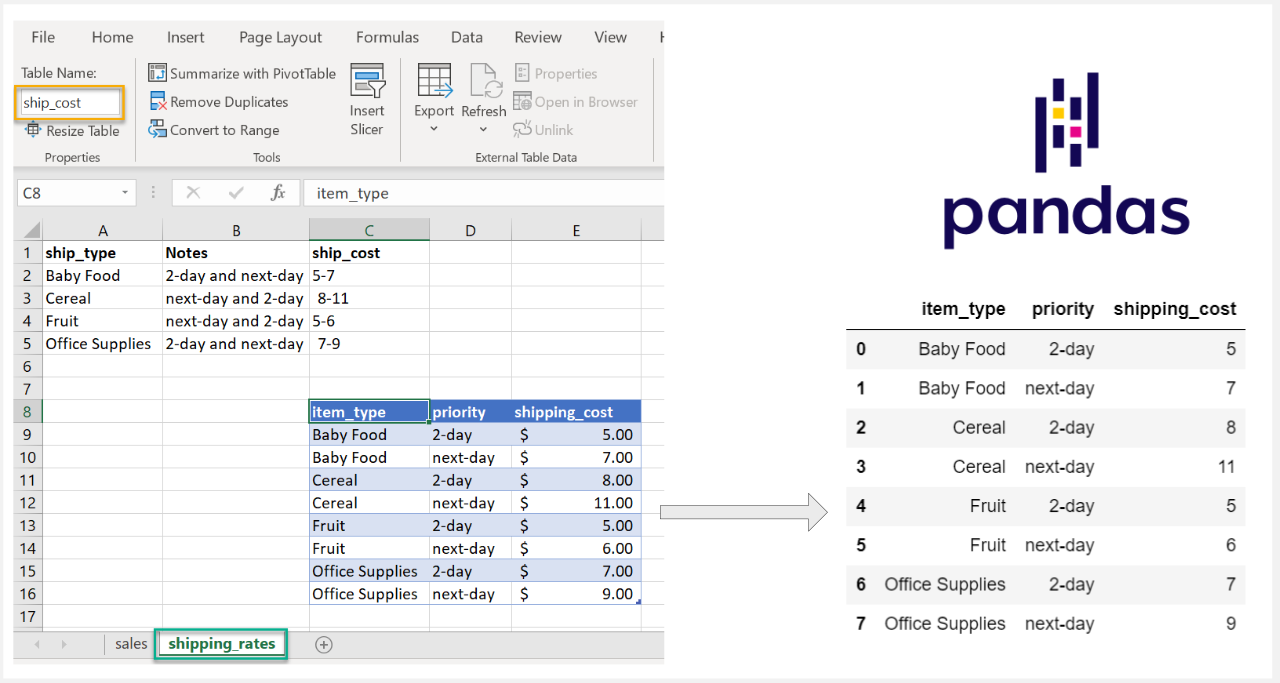  pandas Excel pandas excel CSDN 