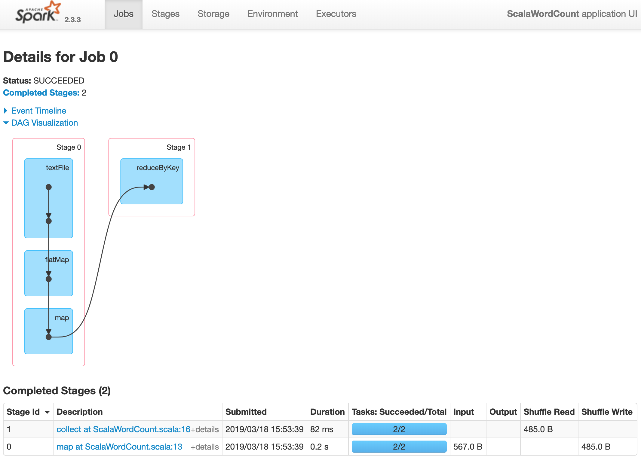 Spark Core源码精读计划#14：Spark Web UI界面的实现-CSDN博客