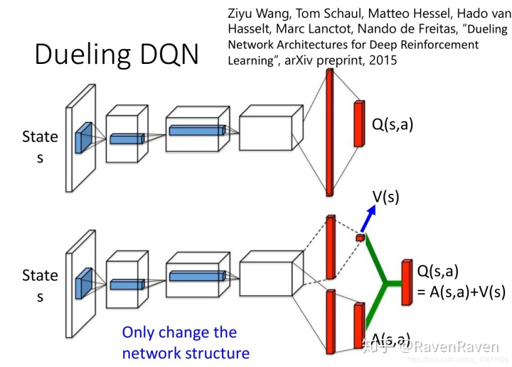 强化学习原理与python实现原理pdf深度强化学习笔记——dqn原理与实现（pytorchgym） Csdn博客