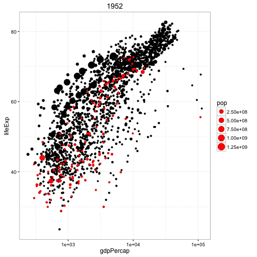 gganimate:构建R语言可视化gif动图-CSDN博客