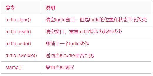 Python Turtle绕原点旋转python真的太强大了,绘制图形竟然这么简单 Csdn博客