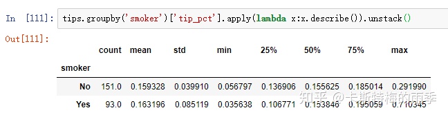 pandas分组计算平均值_【S01E09】pandas之分组级运算和转换_刘俊海的博客-CSDN博客