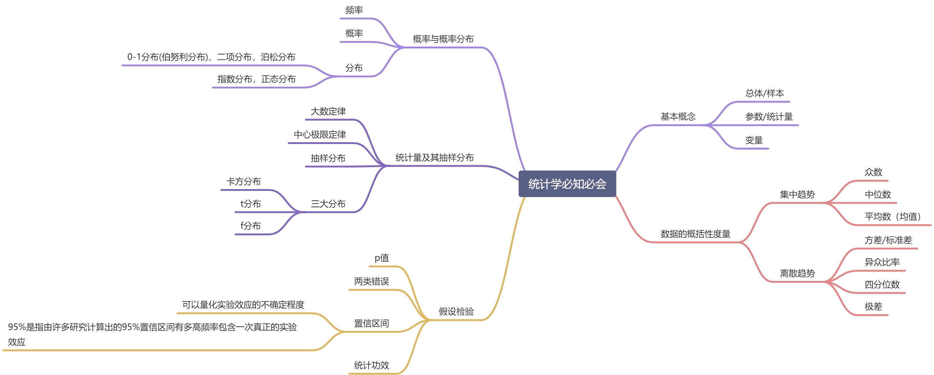 A/B Test 必知必会_两组abtest试验同时进行,如何保证影响是独立的-CSDN博客