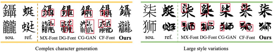 FontDiffuser：基于扩散模型的字体生成-CSDN博客