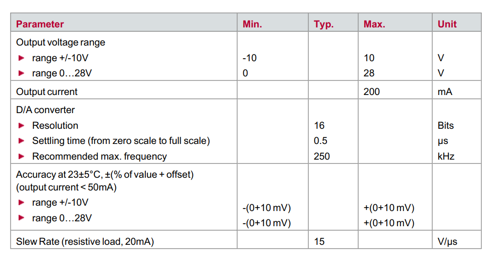 Vector CANOE VT2816A配置详解-CSDN博客