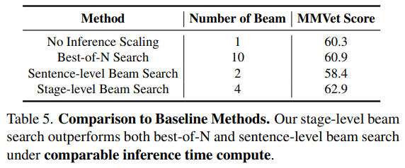 VLM版o1超越一众开源和闭源模型！LLaVA-o1：多阶段自主推理（北大&清华&阿里等）_llava-o1: let vision language models reason step-b ...