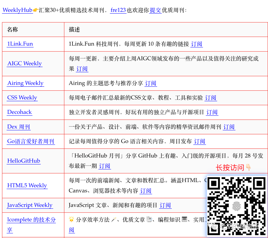 推荐！一份技术周刊RSS大全，总有你需要的-CSDN博客