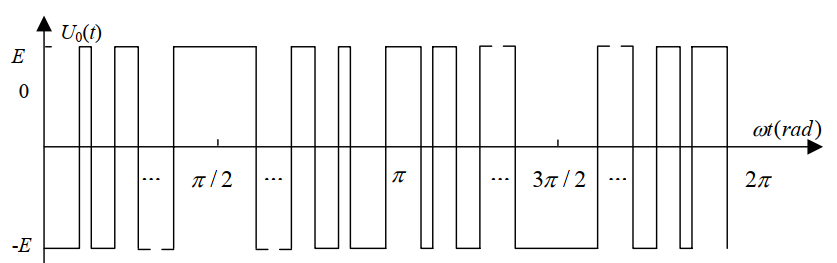 使用 newton迭代方法计算方程某一区间的值代码_SHEPWM调制方法介绍及其仿真-CSDN博客