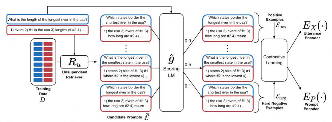 In-Context Learning中的示例选择及效果-CSDN博客