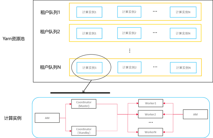 手把手带你玩转HetuEngine：资源规划与数据源对接_大数据_华为云开发者联盟-华为云开发者联盟