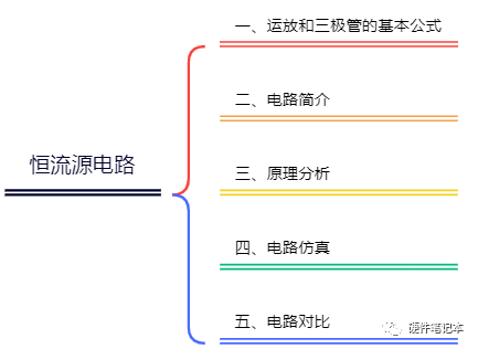 LED constant current source circuit diagram using LM317 - Programmer Sought