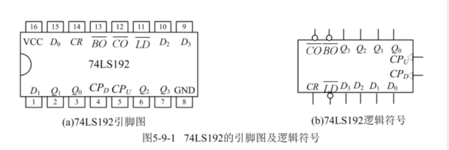 计数器及其应用实验报告-CSDN博客