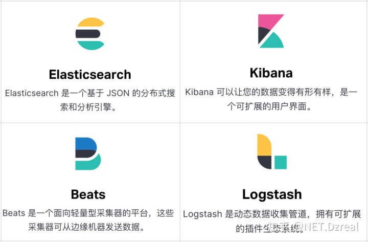 启动elasticsearch命令_Elasticsearch入门，看这篇就够了-CSDN博客