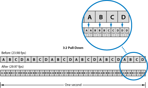 交错、反交错与IVTC —— 从入门到放弃-CSDN博客