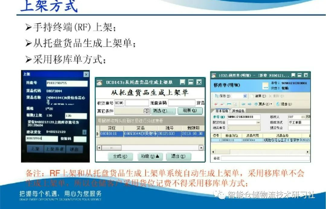 70页PPT：超详细WMS教程-CSDN博客