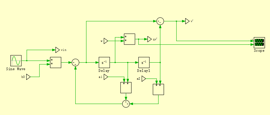 SOGI 数字离散化分析_sogi离散化-CSDN博客
