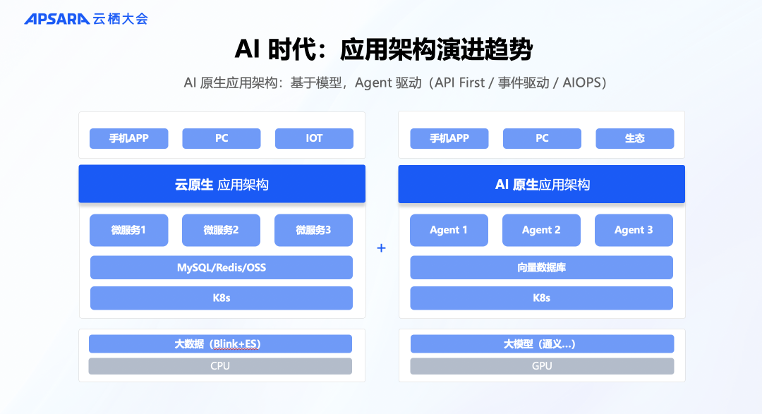 重磅发布！AI 驱动的 Java 开发框架：Spring AI Alibaba-CSDN博客