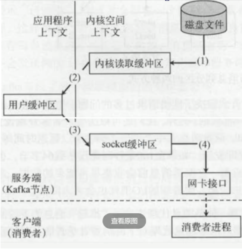 Kafka学习笔记(五)·分区配置以及存储kafka分区与节点 Csdn博客