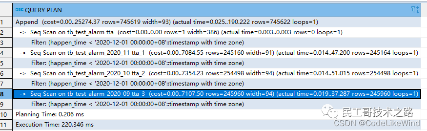 进阶数据库系列（十三）：postgresql 分区分表 Csdn博客