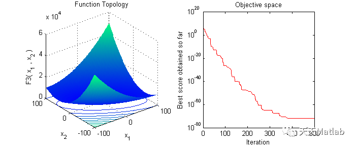【智能优化算法】基于Singer混沌映射与莱维飞行改进灰狼算法附Matlab代码_莱维飞行matlab-CSDN博客