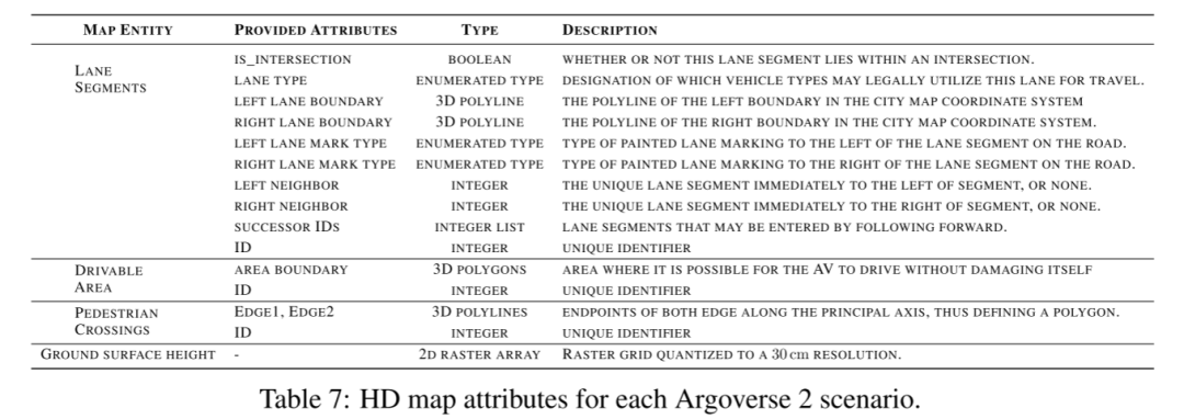 最新多传感器融合基准 | Argoverse 2：用于感知和预测的下一代数据集-CSDN博客