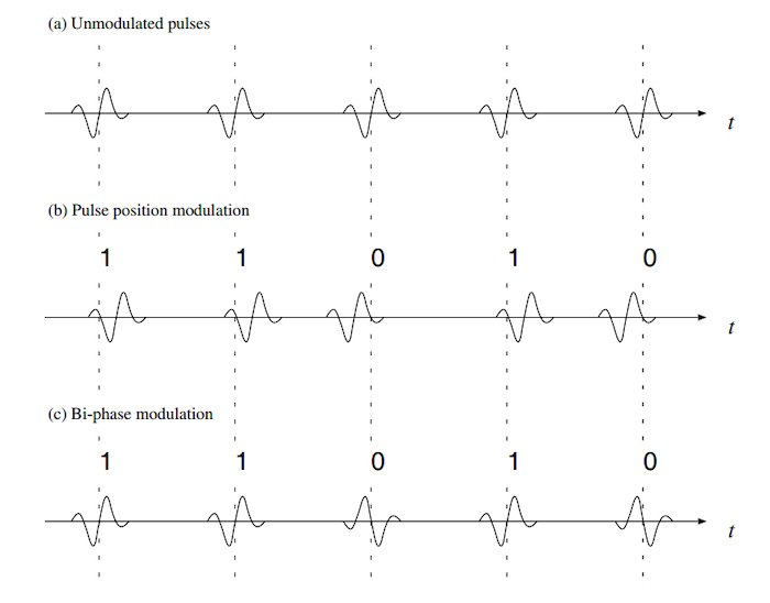 UWB 原理介绍（英文）_fcc spectral mask for uwb-CSDN博客