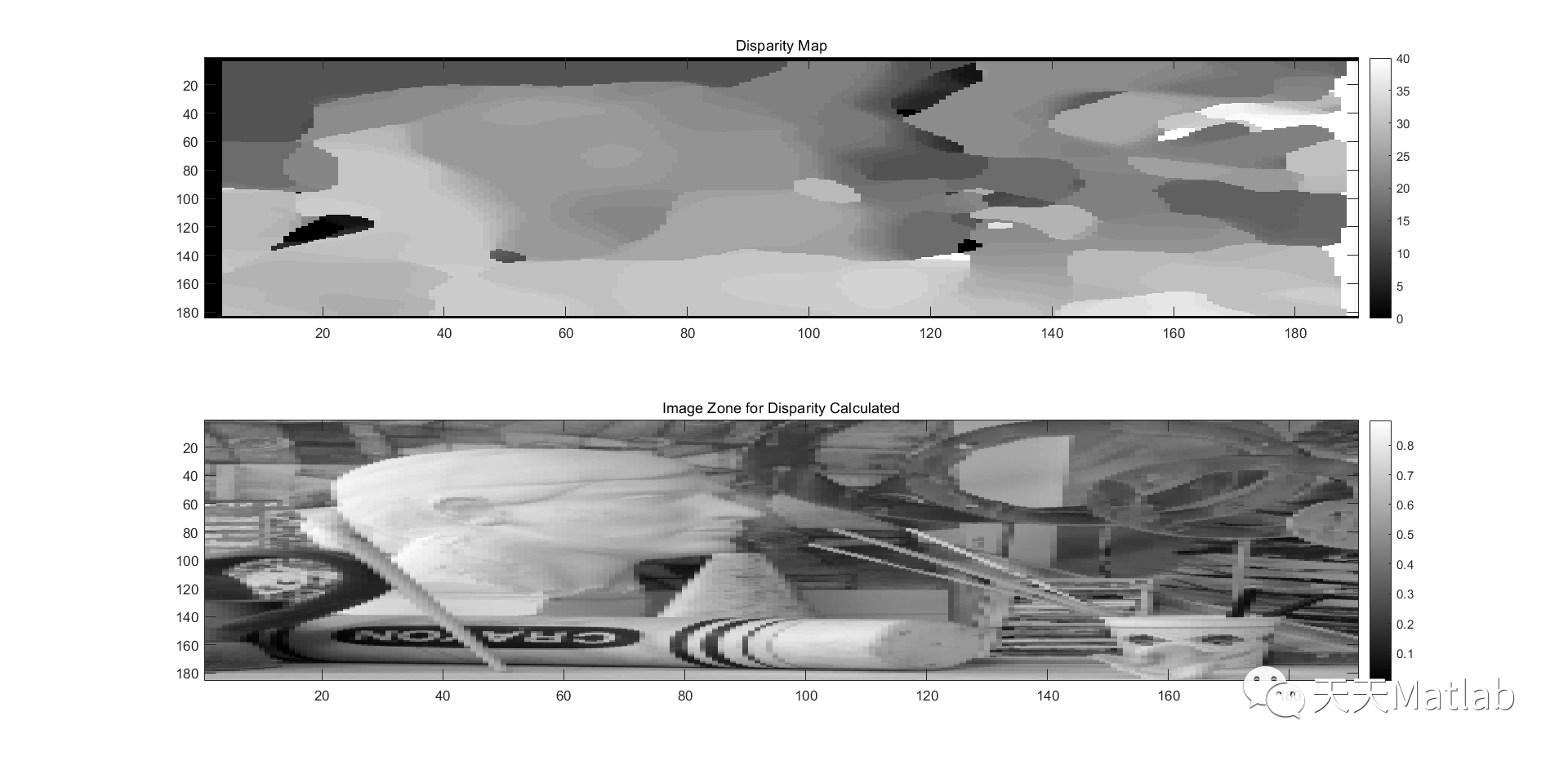 基于区域的立体匹配算法附matlab代码matlab 立体匹配 Csdn博客