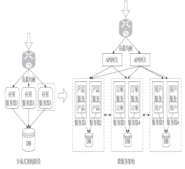 OpenStack_openstack ovs配置 vxlan-CSDN博客