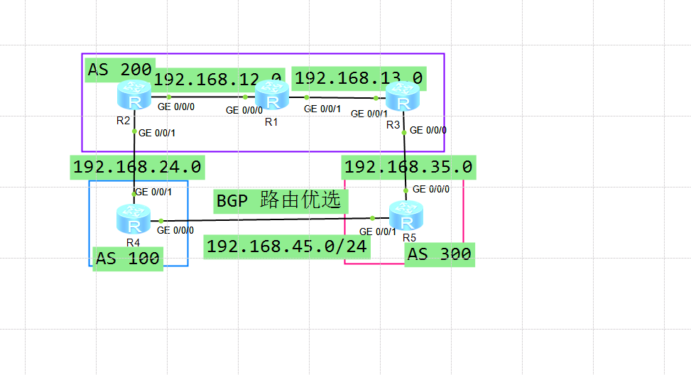 BGP路由属性，选路策略_bgp路由策略-CSDN博客