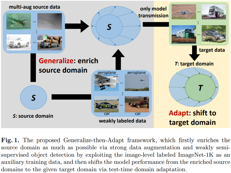 实战教程 | ECCV 2022 Out Of Distribution 分类赛道冠军方案解读_eccv2022 ood-CSDN博客