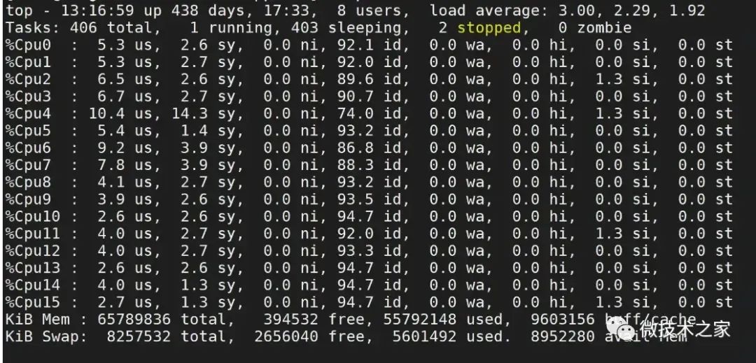 Linux系统CPU状态信息详解：解读us, sy, ni, id, wa, hi, si, st的含义-CSDN博客