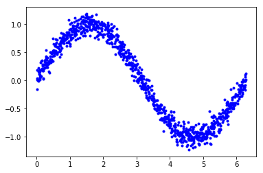 W5500 evb pico 中的 TinyML 开始-CSDN博客