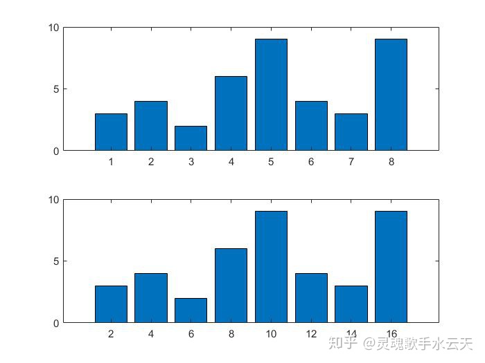 Matlab Hist函数matlab在绘图时的用法—数据分布图一 Csdn博客