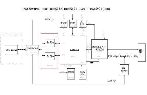 PLC与POE结合项目经验案例总结_plc和poe-CSDN博客