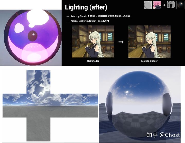 MatCap原理与应用_matcap贴图-CSDN博客