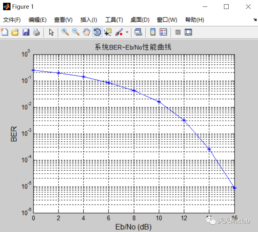 【通信】基于matlab的OFDM-MIMO通信建模与仿真_51CTO博客_基于matlab的mimo通信系统仿真