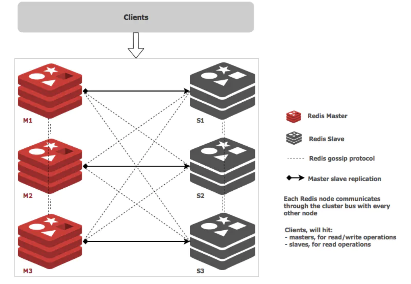 Rancher下部署Redis集群_rancher部署redis-CSDN博客