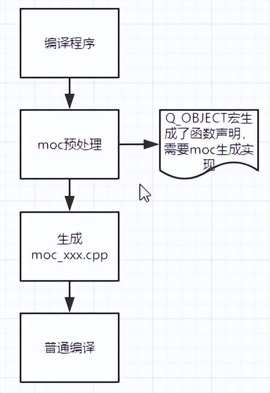 Qt信号槽 原理分析 Qt 槽函数 可以直接改为信号吗 Csdn博客