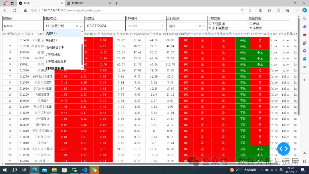综合交易模型---债券ETF趋势轮动策略回测报告，提供源代码_etf回测系统-CSDN博客