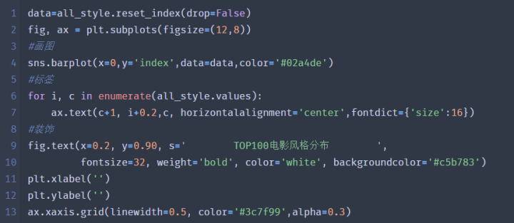 Python 代码 数据分析 黑马程序员python数据分析项目案例 电影top100榜单分析(附源数据代码) Csdn博客