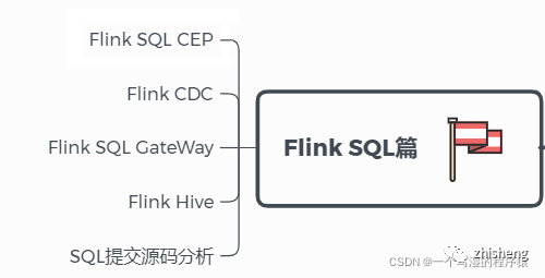 Flink 面试题-sql_flinksql面试题-CSDN博客