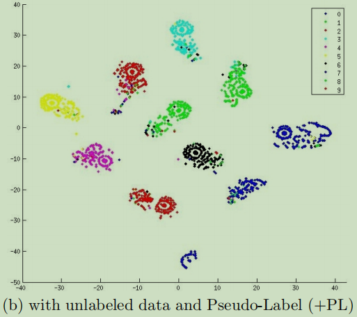 [论文阅读笔记22]Pseudo-Label：简单有效的半监督学习方法_pseudo label-CSDN博客